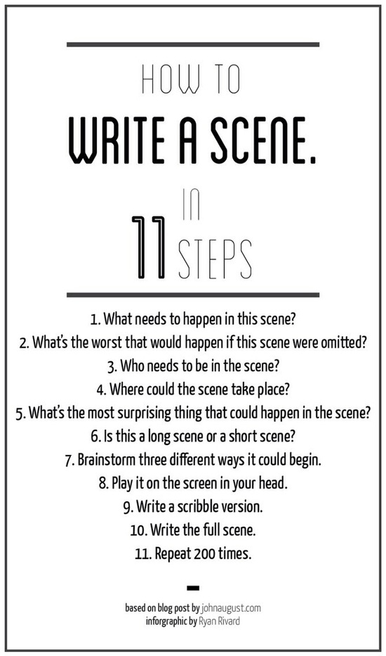 11 steps to write a scene – Cinestudy