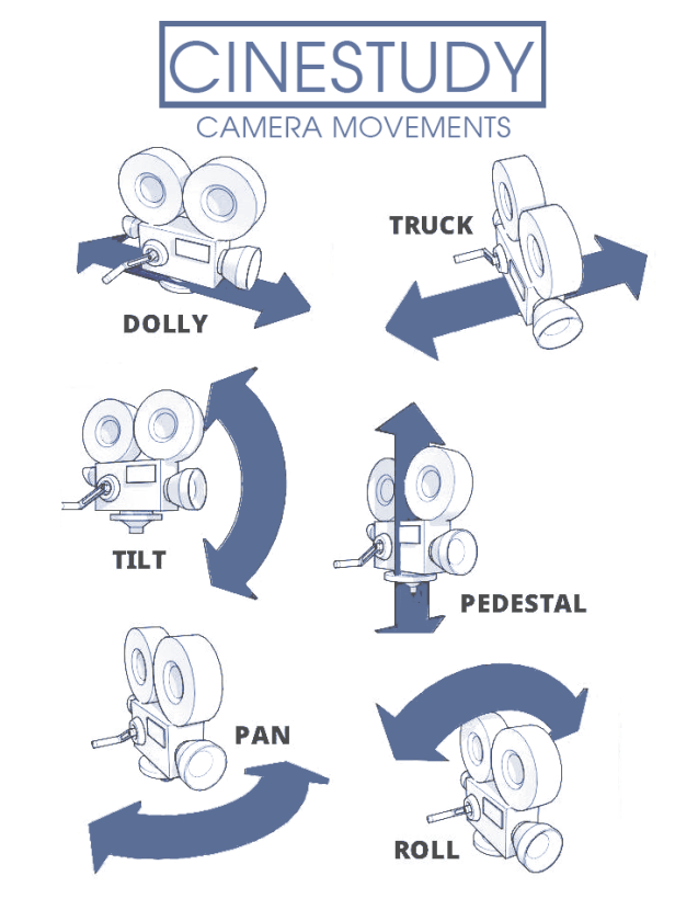 Camera Movements defined – Cinestudy